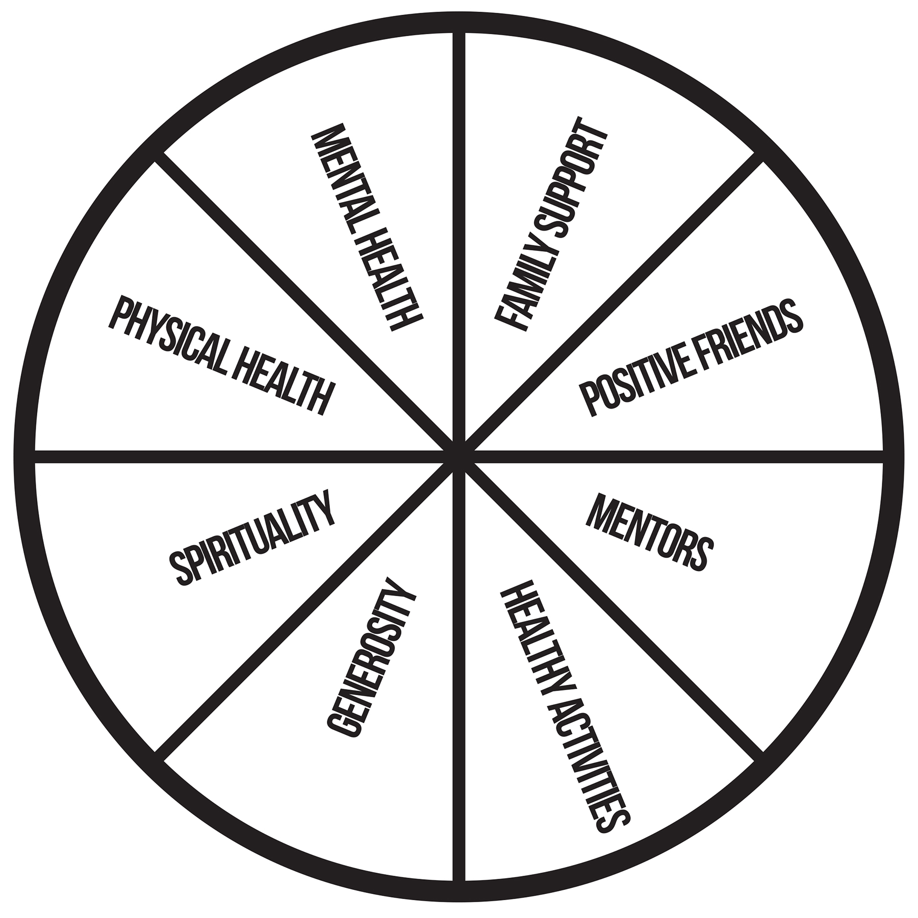 Source Wheels - Sources of Strength