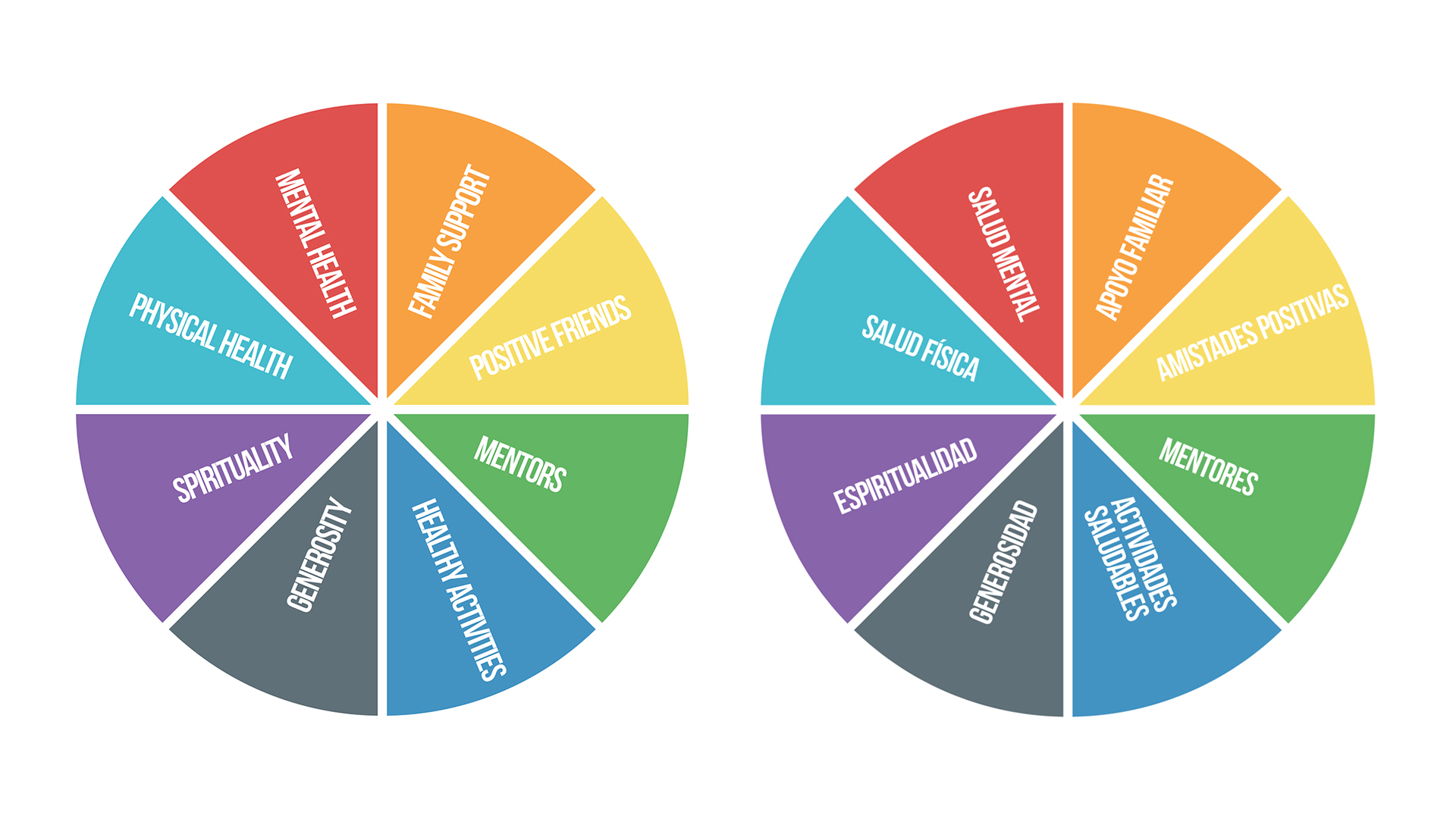 Source Wheels - Sources of Strength