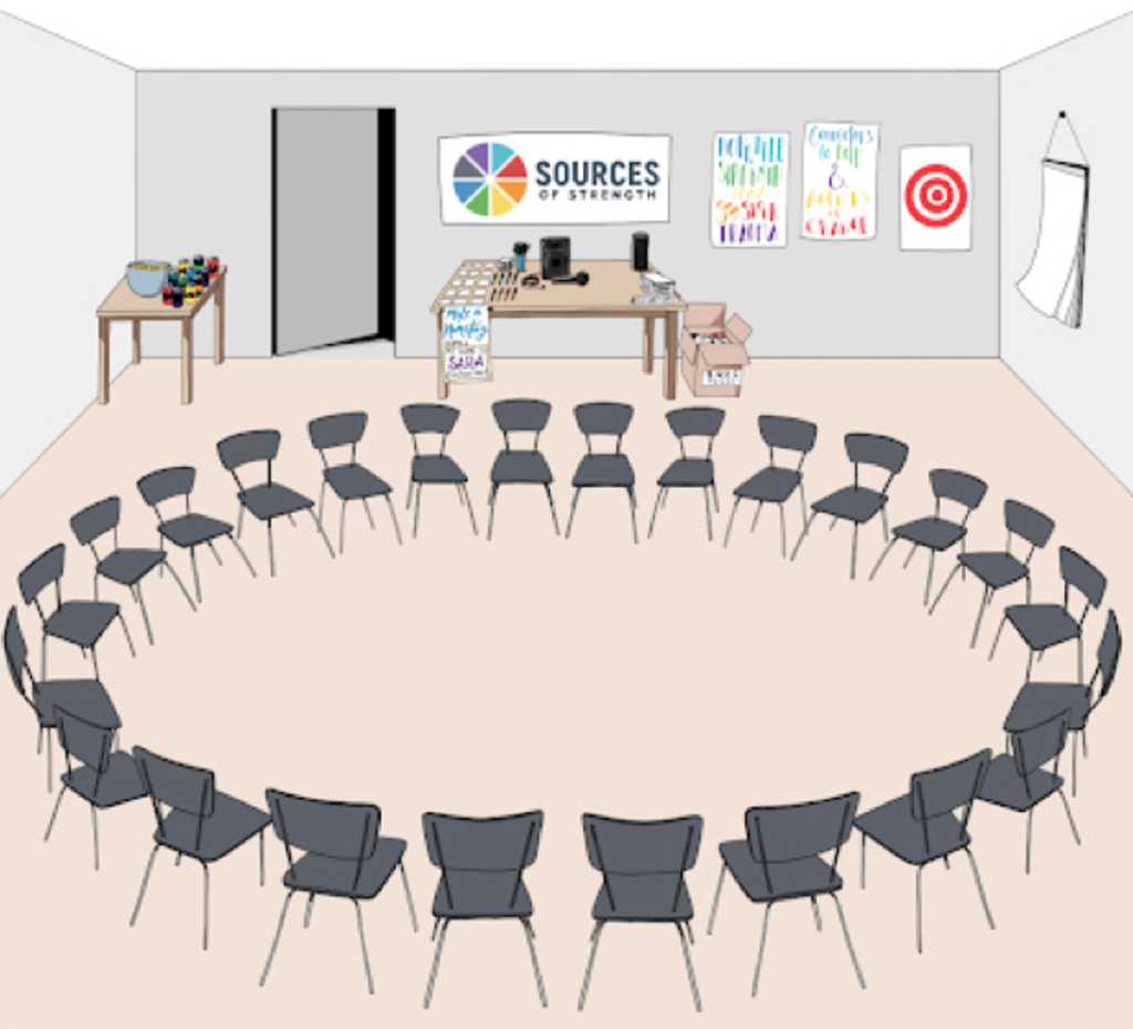 Training Preparation - Sources of Strength