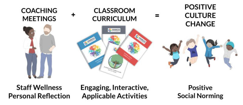 What is Sources of Strength Elementary? - Sources of Strength