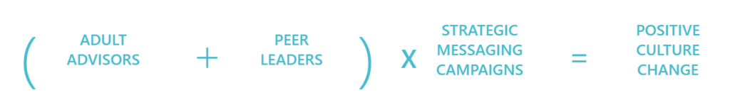 Secondary - Sources of Strength